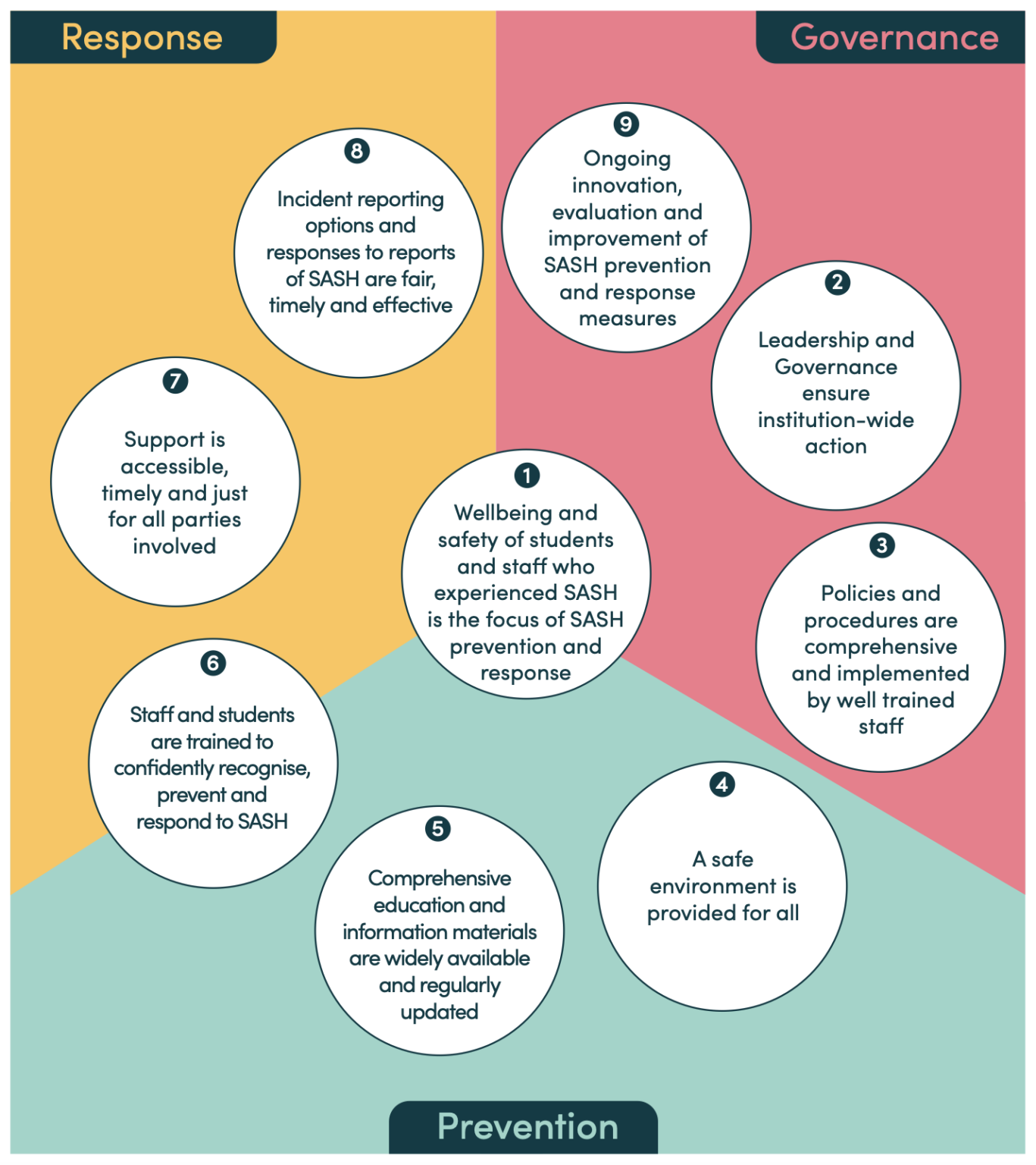 Sexual Harassment & Assault Policy Updated